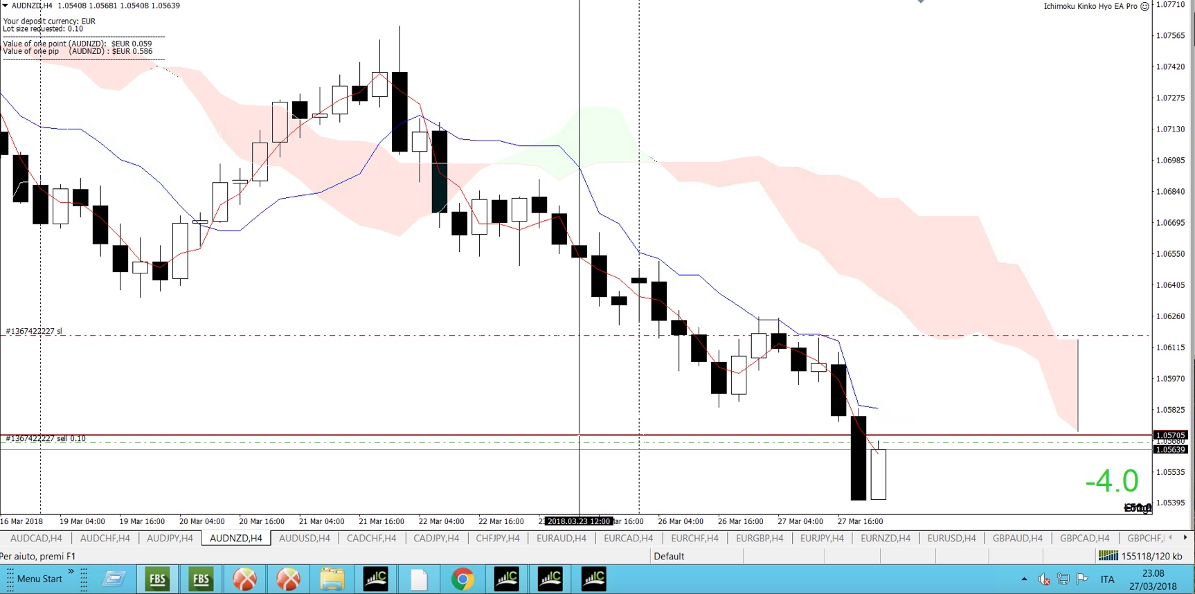 Problems Ichimoku Kinko Hyo EA Pro 2.15 • quivofx